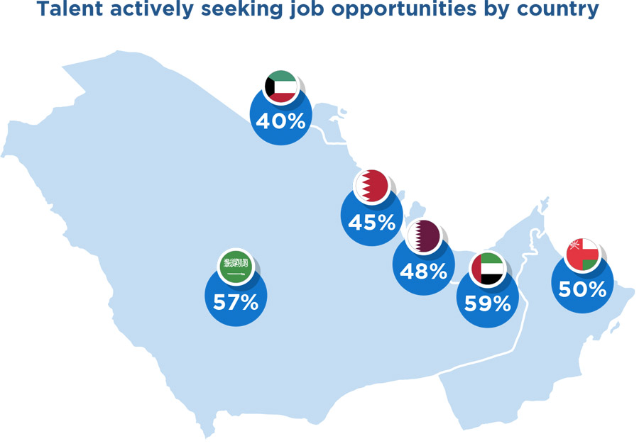 Glass Ceiling Salary Singapore | Shelly Lighting