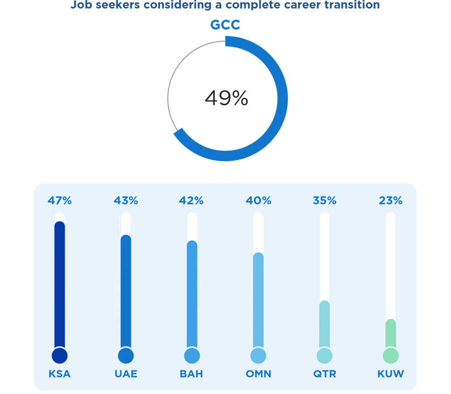 Glass Ceiling Salary Singapore | Shelly Lighting