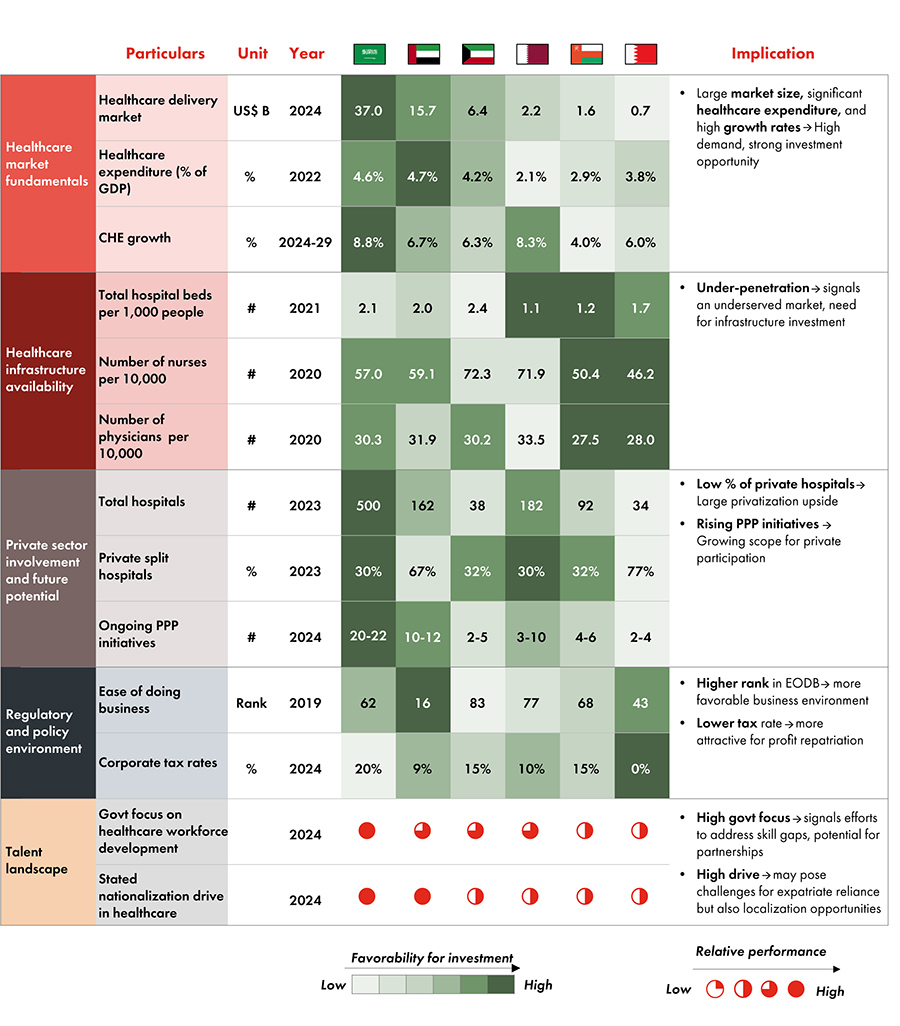 Saudi Arabia: A rapidly emerging leader in healthcare delivery