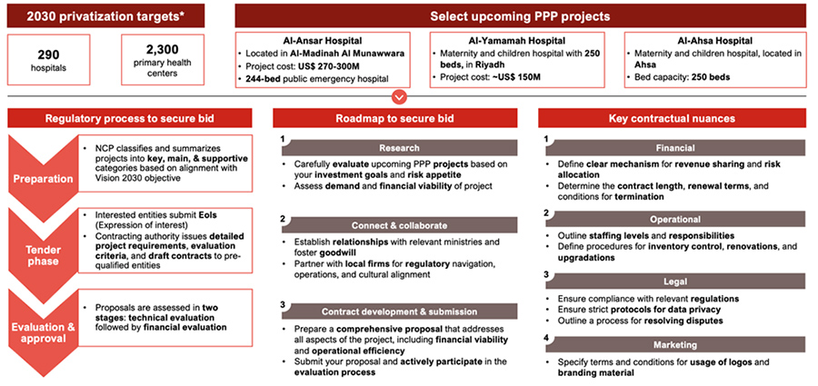 Saudi Arabia: A rapidly emerging leader in healthcare delivery