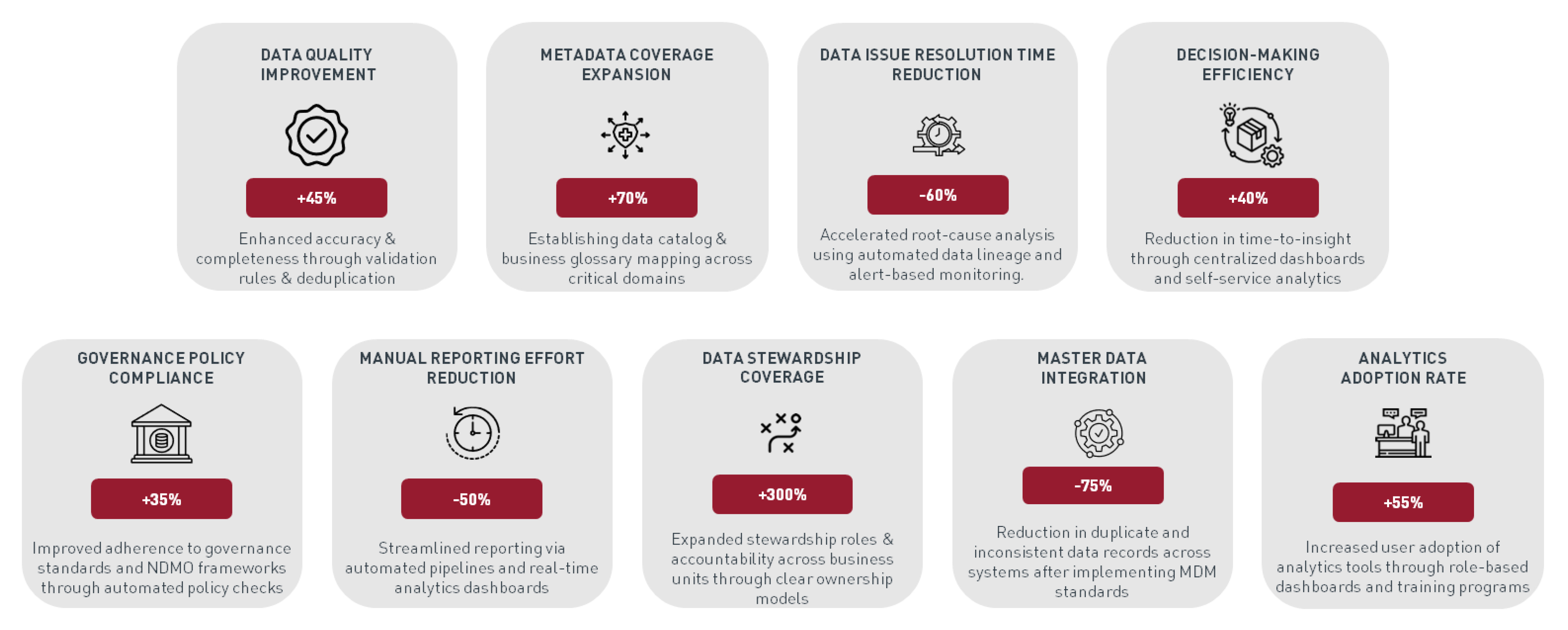 Building the data governance: FP’s approach from framework to execution