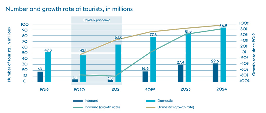 Saudi Arabia’s tourism sector puts sustainability front and center as ...